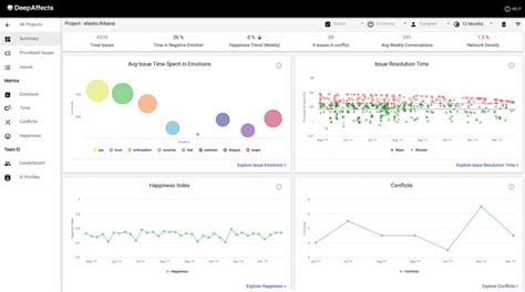 Team Dynamics Analytics Jira Plays In Business