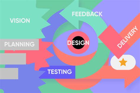 Agile Workflows Your No Fuss Guide To Getting Started Nulab
