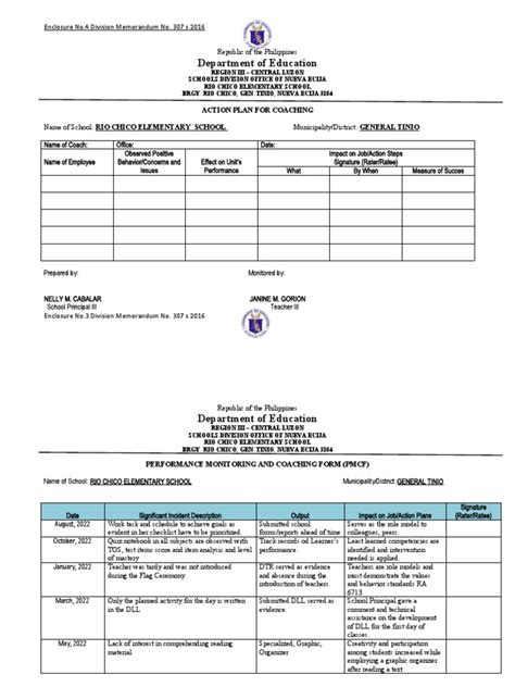 Performance Monitoring And Coaching Form Pdf Teachers Psychological Concepts