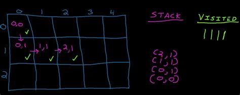 Build A 2 Player Maze Game With Python Part 2 Coding Tidbits