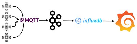 Learning Path Diving Into Kafka Basics Rudolf Braun