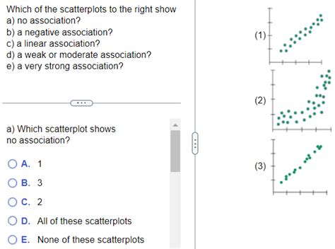 Solved Which Of The Scatterplots To The Right Show A No