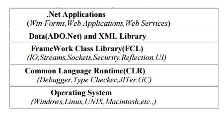 NET Assembly