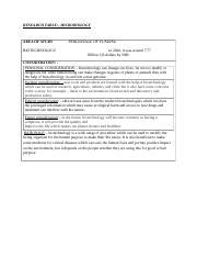 RESEARCH TABLE On Microbiology Docx RESEARCH TABLE MICROBIOLOGY AREA OF STUDY BIOTECHNOLOGY