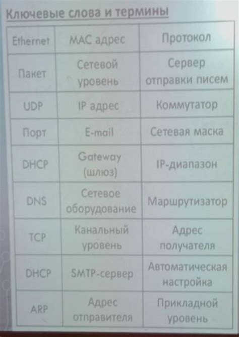 Computer Science Words Related To Computer Science Should Be Linked Into A Diagram R