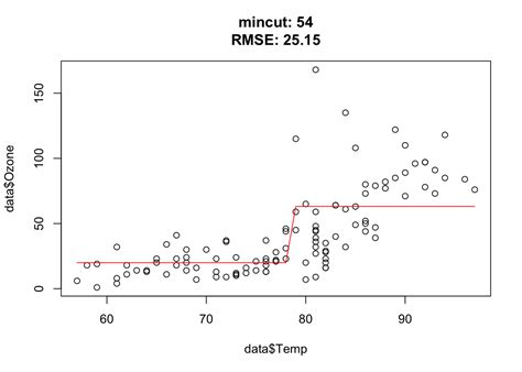5 Tree Based Algorithms Machine Learning And Deep Learning With R