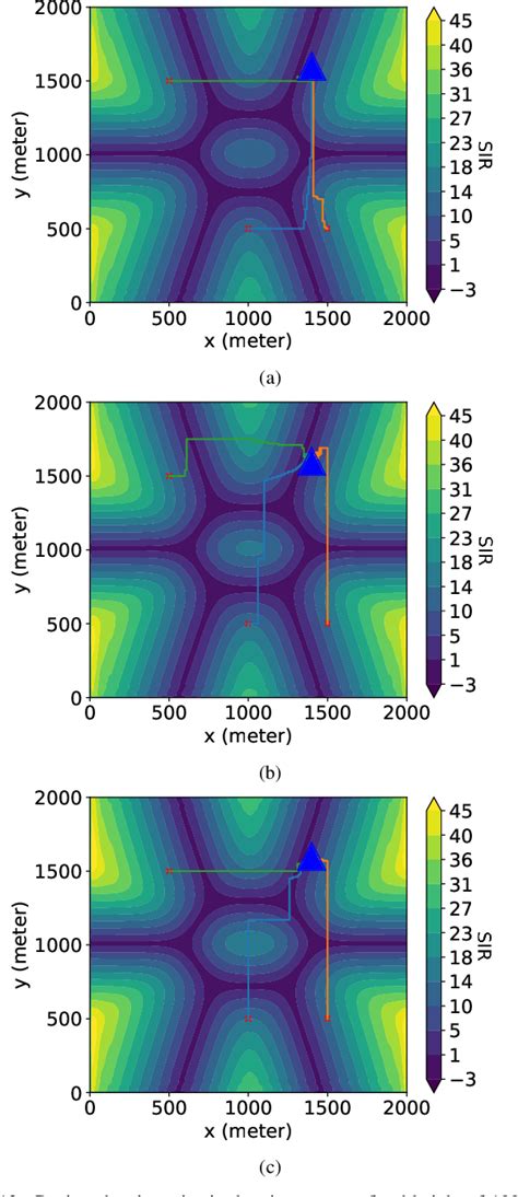 Physics Based Trajectory Design For Cellular Connected Uav In Rainy Environments Based On Deep