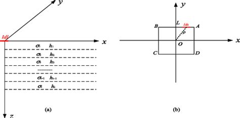 Schematic Diagram Of The Layered Media Model Download Scientific Diagram
