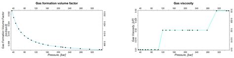 Energies Free Full Text Fast Well Control Optimization With Two