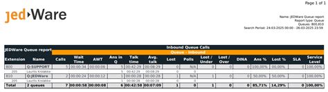 Scheduled 3cx Queue Report To Pdf And E Mail Jedware