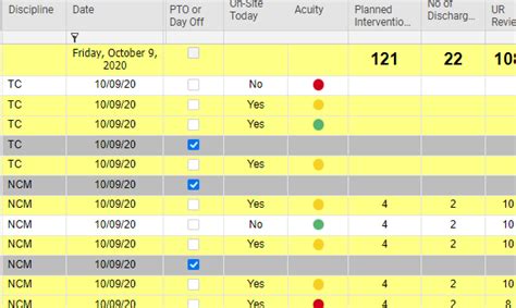 Metric Smartsheet Community