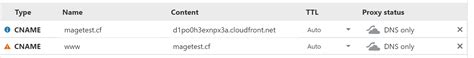 Stratus Guides Cloudflare Dns Setup Documentation