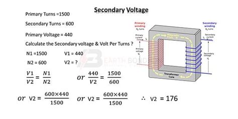 Understanding Transformer Numerical Solution