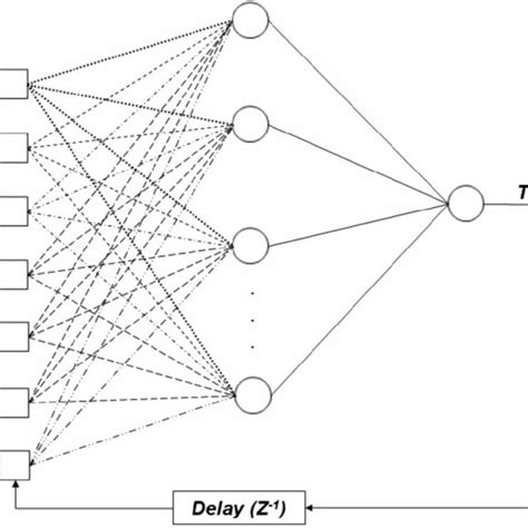 Time Delay Recurrent Neural Network For The Tbdr Prediction