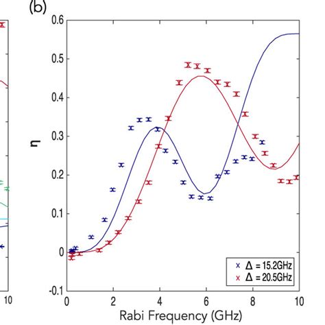 A The Energy Levels Of Cs Including Hyperfine Structure The Download Scientific Diagram