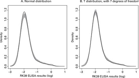 Figure 1 From An Application Of Bayesian Growth Mixture Modelling To