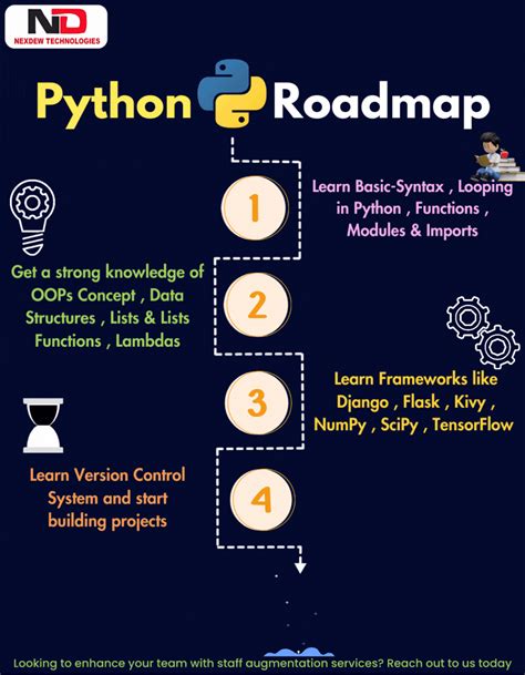 Nexdew Technologies On Linkedin Programmer Softwareengineering