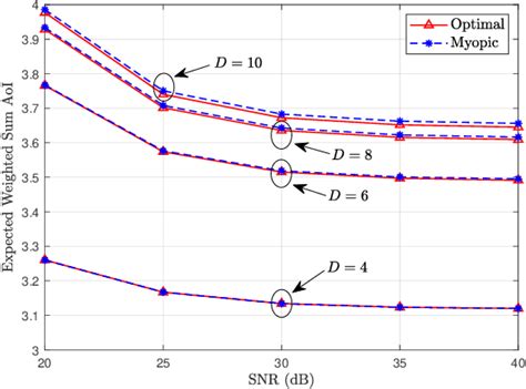Figure 4 From Age Of Information Based Scheduling In Multiuser Uplinks