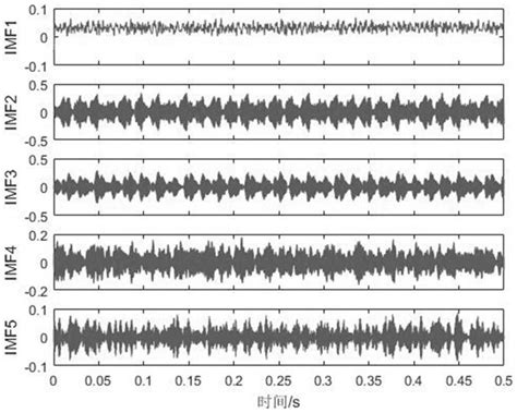 Signal Variation Modal Decomposition Preset Scale Parameter Selection