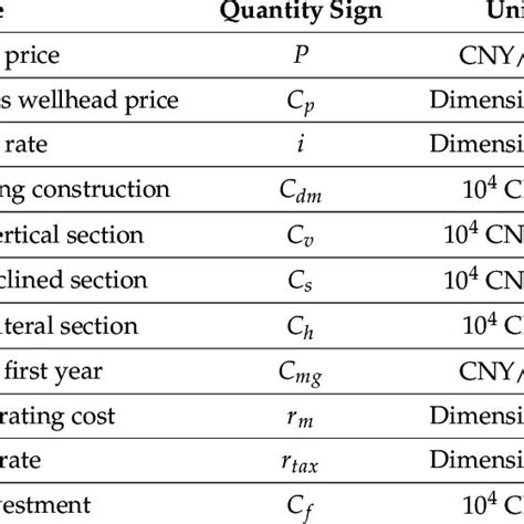 Pdf Optimization Of The Lateral Length Of Shale Gas Horizontal Wells Based On Geology