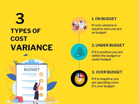 Understanding The Three Types Of Variances In Project Management