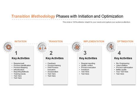 Transition Methodology Phases With Initiation And Optimization Graphics Presentation