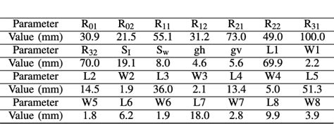 Table Iii From Design Of A Multimode Uwb Antenna Using Characteristic