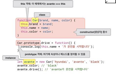 Javascript 클래스와 인스턴스