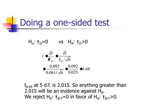 Ppt 12 5 Differences Between Means S S Known Powerpoint Presentation Id 426374