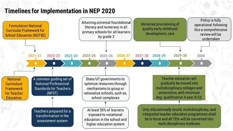 A Closer Look At Nep 2020
