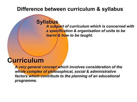 Unit 3 Syllabus Vs Curriculum Pdf Educational Assessment Education