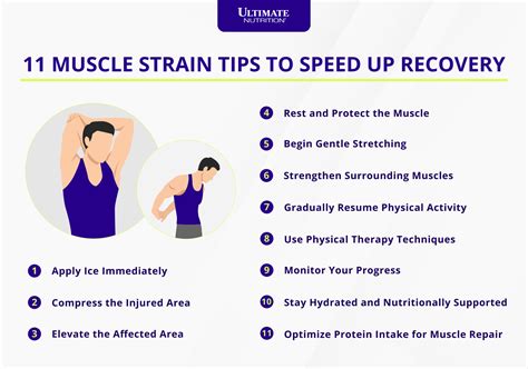 11 Muscle Strain Tips To Speed Up Recovery Ultimate Nutrition