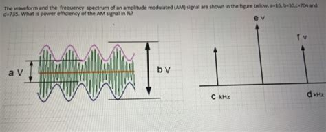 Solved The Waveform And The Frequency Spectrum Of An Chegg Com