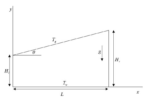 Geometry And Coordinate System Of The Solar Still [6] Download Scientific Diagram