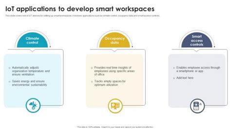 Iot Applications To Develop Smart Workspaces Ppt Example Ppt Example