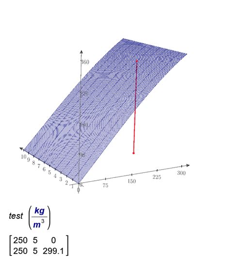 Solved 3d Plot From Tabelarized Data Ptc Community