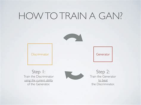 generative adversarial powerpoint presentation pdf
