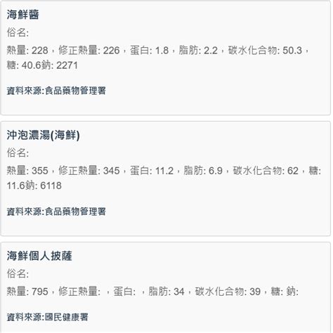 分享 食物熱量及熱量在不同運動下的消耗時間查詢 減肥板 Dcard