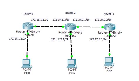 IfaNi STik M CONTOH SOAL STATIC ROUTING