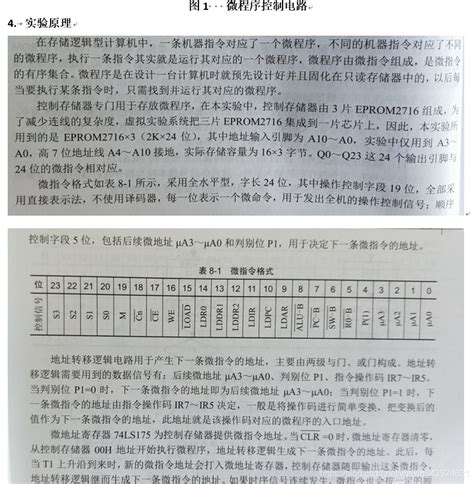 多思计算机组成原理实验四:微程序控制器实验计算机组成原理微程序控制器实验 Csdn博客 多思计算机组成原理实验四:微程序控制器实验计算机组成原理微程序控制器实验 Csdn博客