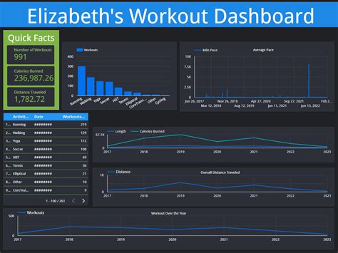 GitHub MariaInData Workout Analysis Dashboard Cleaned And Analyzed My Workout Data
