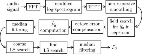 Figure 3 From Analysis And Improvements Of The Cepstrum Method For