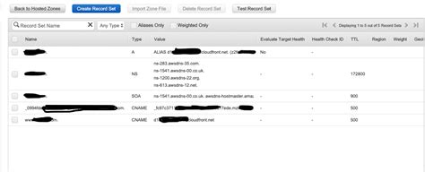 Amazon Web Services Amplify Ssl Configuration Stuck Stack Overflow