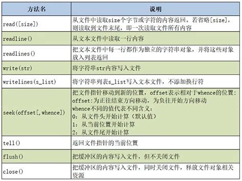 编码格式和文件读写读写文件编码格式 Csdn博客