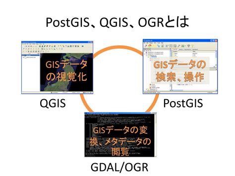 ppt postgis 、 qgis 、 ogr powerpoint presentation free download id