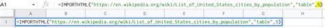 How To Use IMPORTHTML In Google Sheets Sheets For Marketers