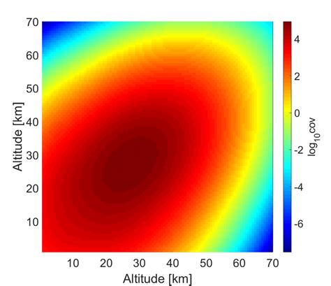 Left Visualization Of The Prior Covariance Structure Used For The