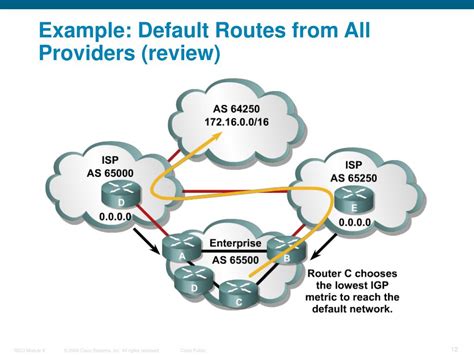 PPT Configuring Basic BGP PowerPoint Presentation Free Download ID