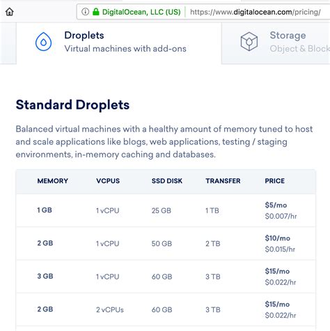 what server is needed to deploy laravel projects