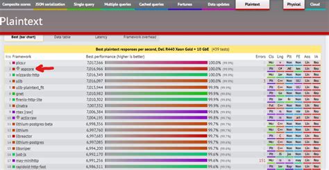 getting started with minimal web api using asp core for 6 0